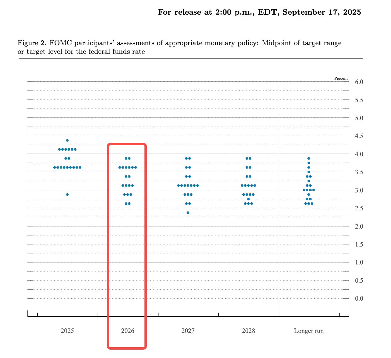 FOMC Week Playbook: The Dot Plot, Powell’s Message, and What Really Matters for Markets - Focus ...